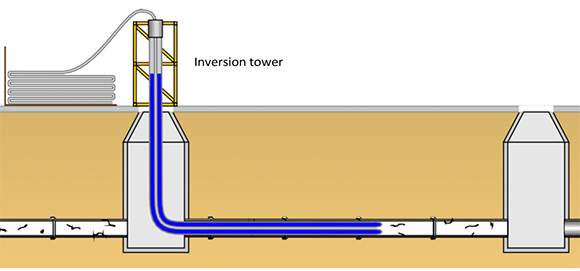 Now available: Factsheet on CIPP in English for free